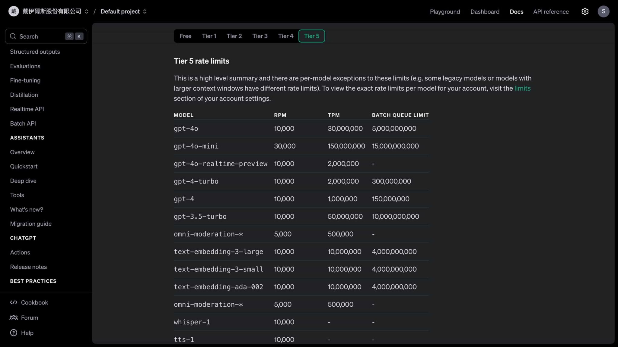 關於 OpenAI API 的 Rate Limit - Labs of Botsnova